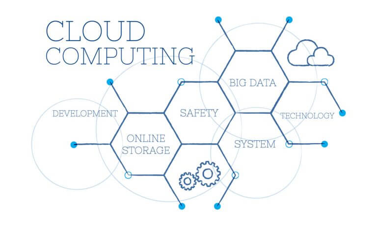 Cloud Computing 101: Understanding the Basics - BahariWeb Technologies